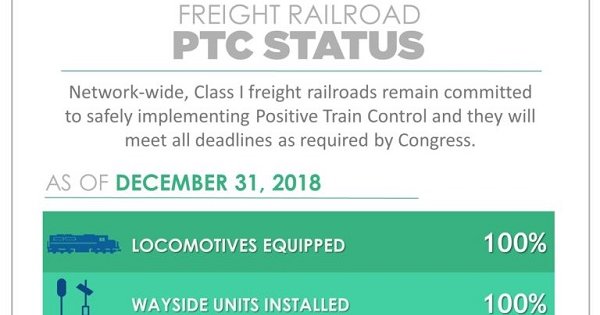 United States: Freight railroads have implemented PTC (Positive Train ...
