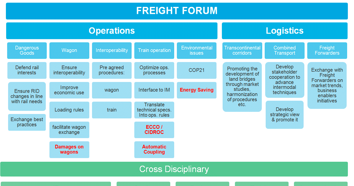 Freight | UIC - International union of railways